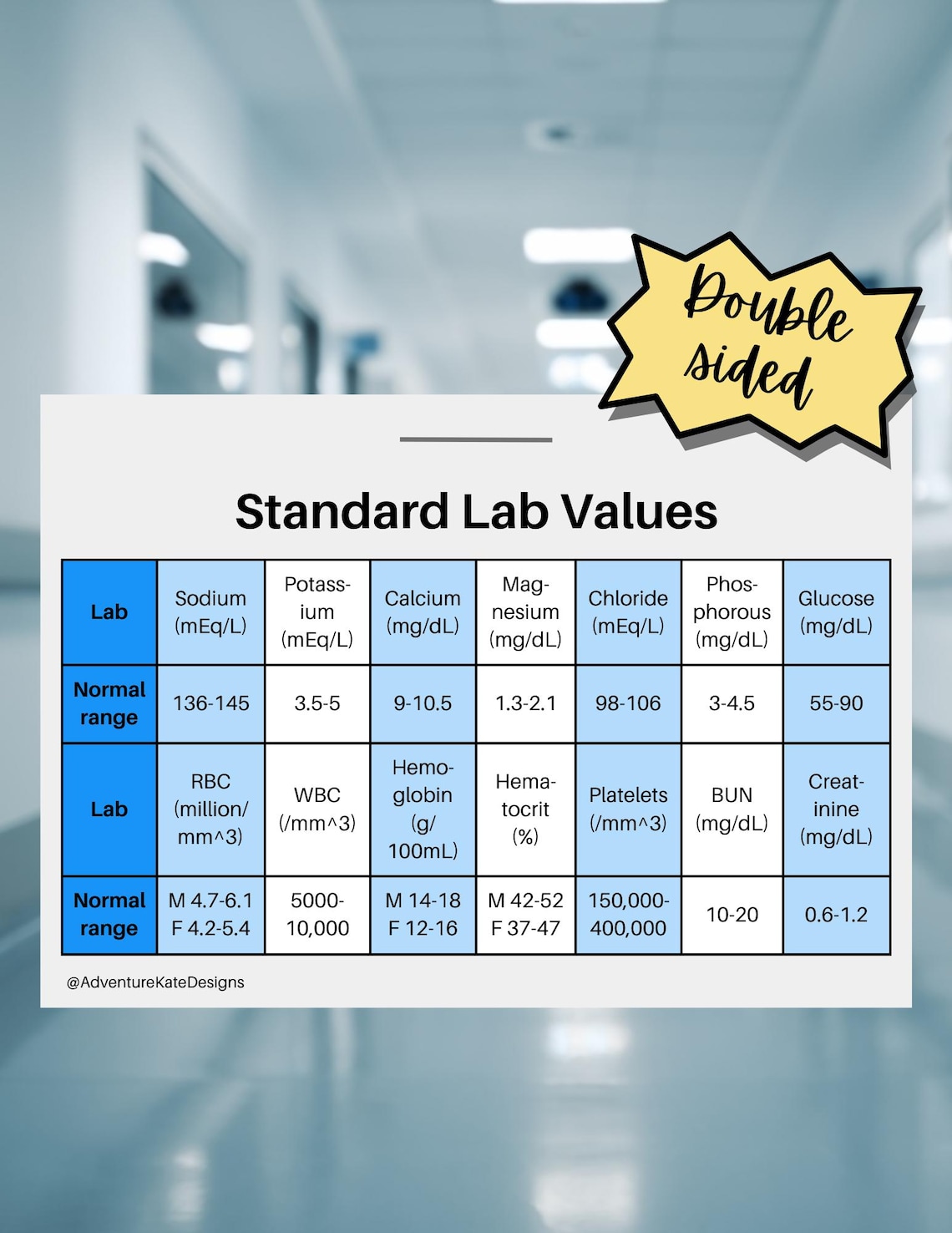 Phlebotomy Order of Draw & Lab Values Badge Card (digital Download) - Etsy