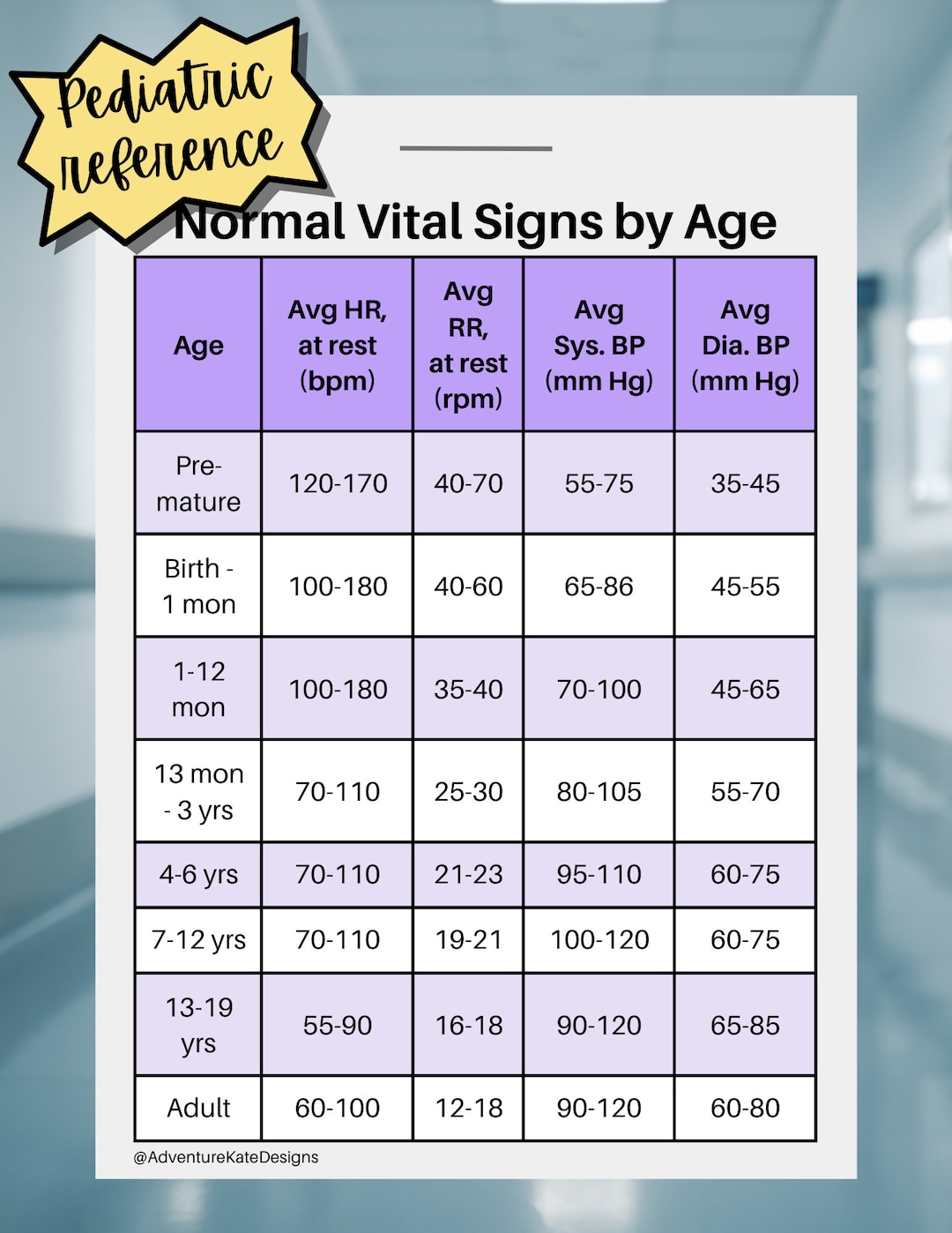 Pediatric Vital Signs & Pain Scales Badge Card: Nurse Reference - Etsy