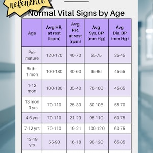 Pediatric Vital Signs and Pain Scales Badge Reference Card for Nurses ...