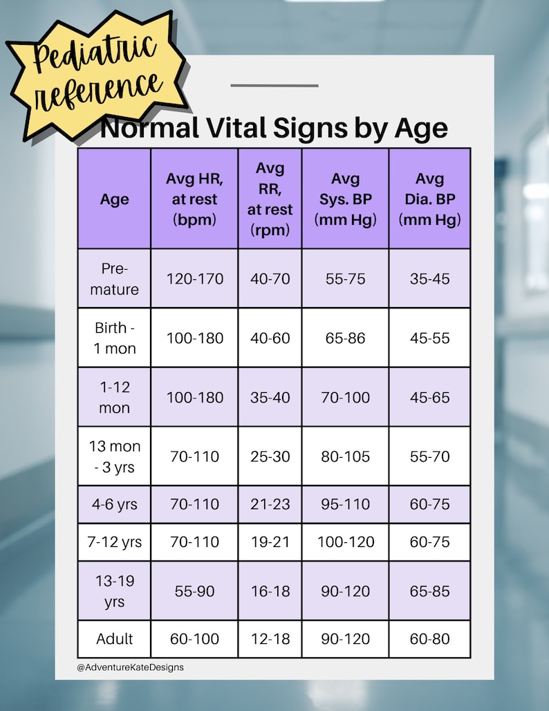 Pediatric Vital Signs and Pain Scales Badge Reference Card for Nurses ...