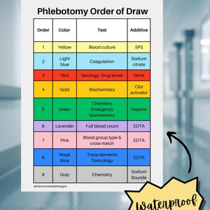 Nurse's Reference Companion: Phlebotomy Order of Draw & Standard Lab ...