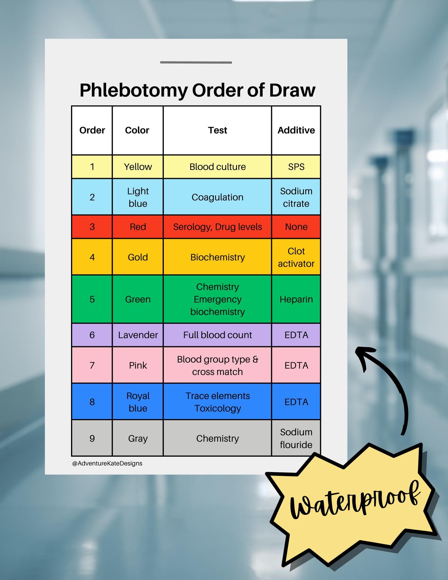 Nurse's Reference Companion: Phlebotomy Order of Draw & Standard Lab ...