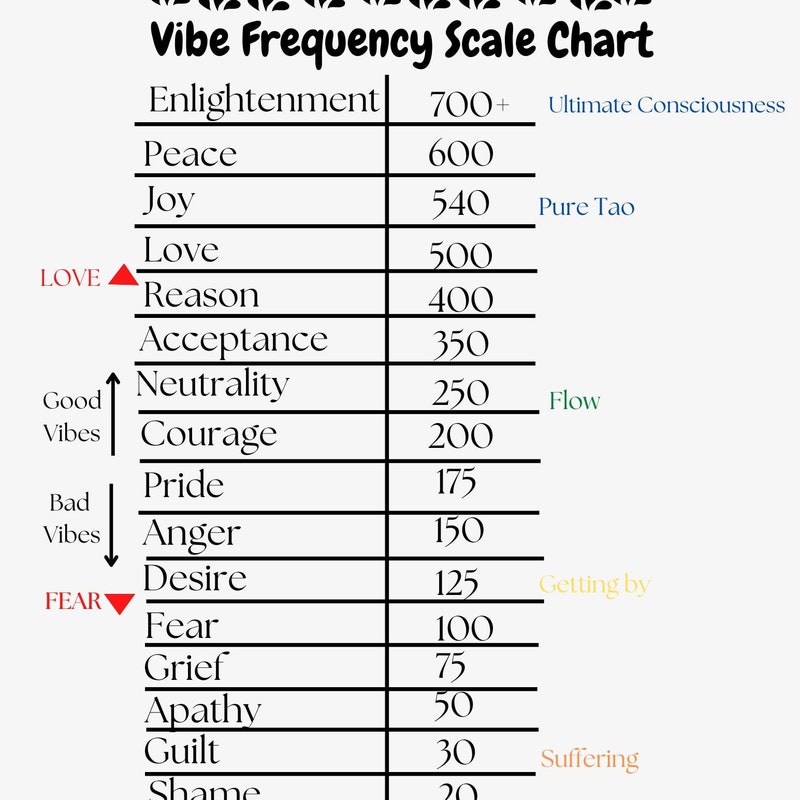 Emotion Frequency Chart - Etsy