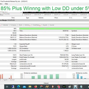 Next Gen Bot 2024 Safest Strategy Forex Bot Best for Stable Passive Income by USAFX - Etsy
