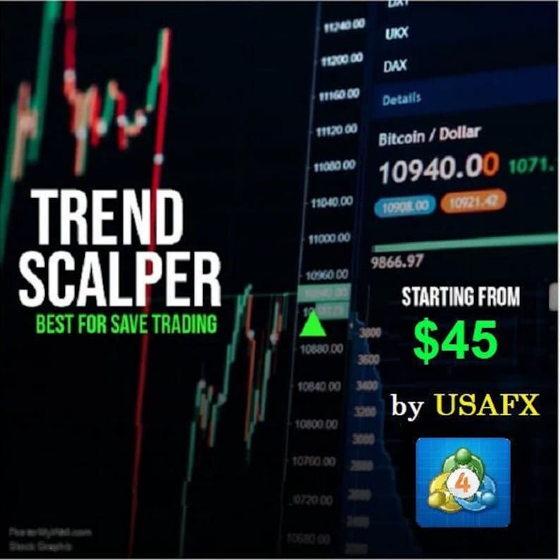 Trend Scalper EA by USAFX for Best Earing With Market Trend Reversal ...