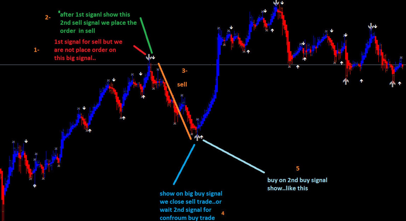 Trend Scalper EA by USAFX for Best Earing With Market Trend Reversal Signal MT4 - Etsy