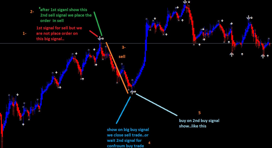 Trend Scalper EA by USAFX for Best Earing With Market Trend Reversal ...