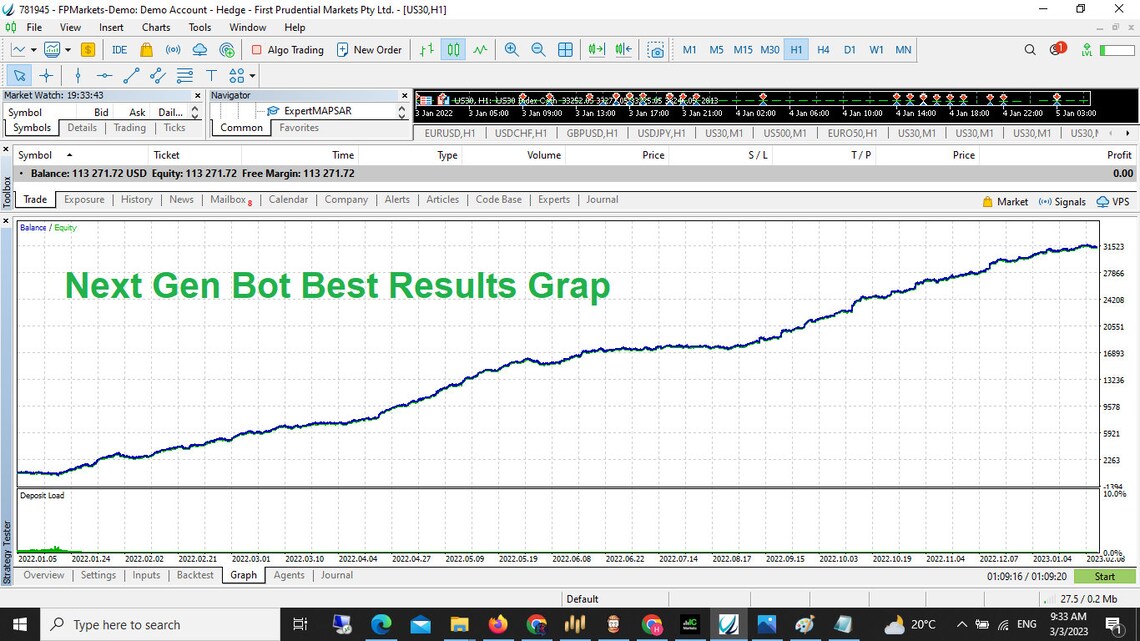 Next Gen Bot 2024 Safest Strategy Forex Bot Best for Stable Passive ...