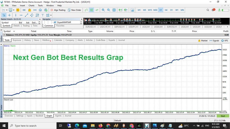 Next Gen Bot 2024 Safest Strategy Forex Bot Best for Stable Passive Income by USAFX - Etsy