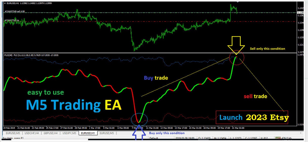 Swing Trading Auto Bot for MT4 by USAFX best for Passive Income - Etsy