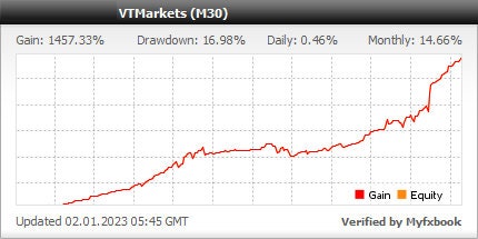 GOLD Scalper Bot for MT4 or MT5 ,make a Money With Simple or Easy Way ...