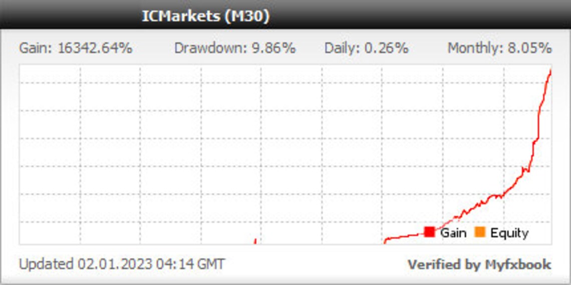 GOLD Scalper Bot for MT4 or MT5 ,make a Money With Simple or Easy Way ...
