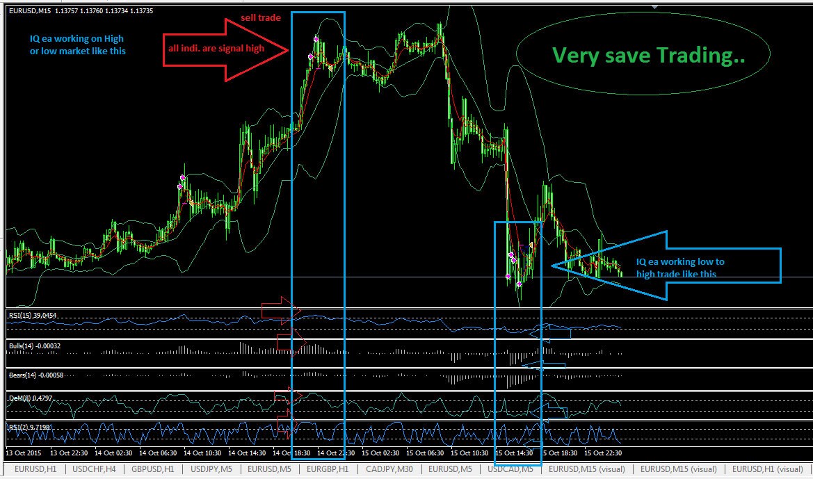 Iq Fx Robot by USAFX for Safe Forex Trading ( Using 5 Indicator for Entry or Exit Trade ) - Etsy