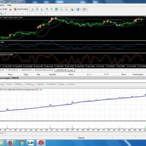 Iq Fx Robot by USAFX for Safe Forex Trading ( Using 5 Indicator for ...