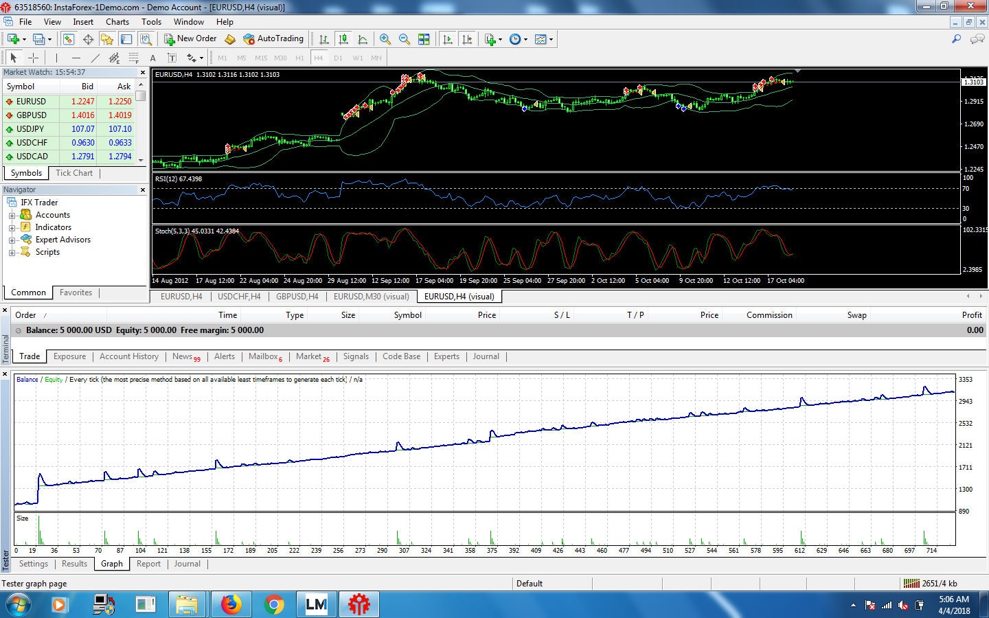 Iq Fx Robot by USAFX for Safe Forex Trading ( Using 5 Indicator for Entry or Exit Trade ) - Etsy