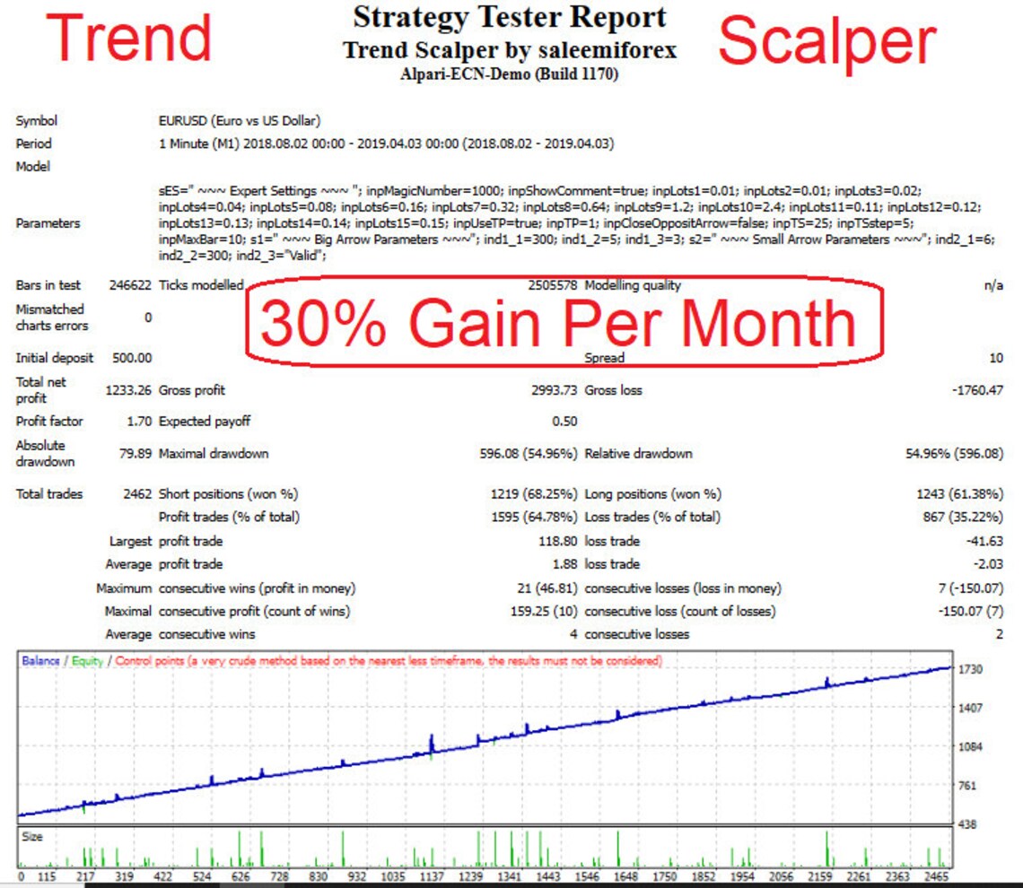 Trend Scalper EA by USAFX for Best Earing With Market Trend Reversal Signal MT4 - Etsy