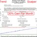 Trend Scalper EA by USAFX for Best Earing With Market Trend Reversal Signal MT4 - Etsy