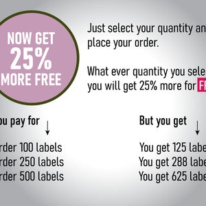 3 Inch Circle Labels on a Roll | Get 25% More FREE | Glossy or Matte ...