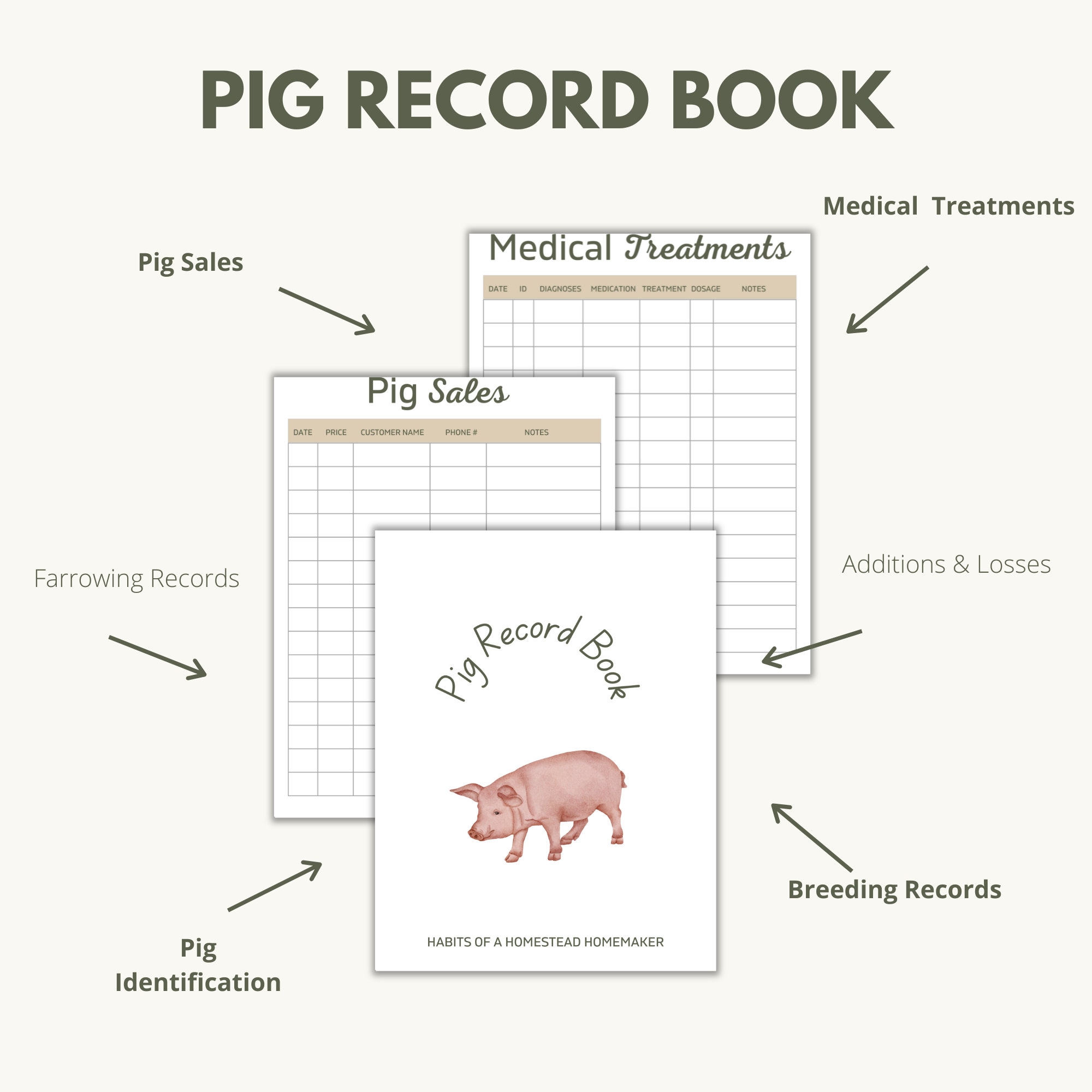 Pig Record Book, Livestock Management, Pig Management - Etsy