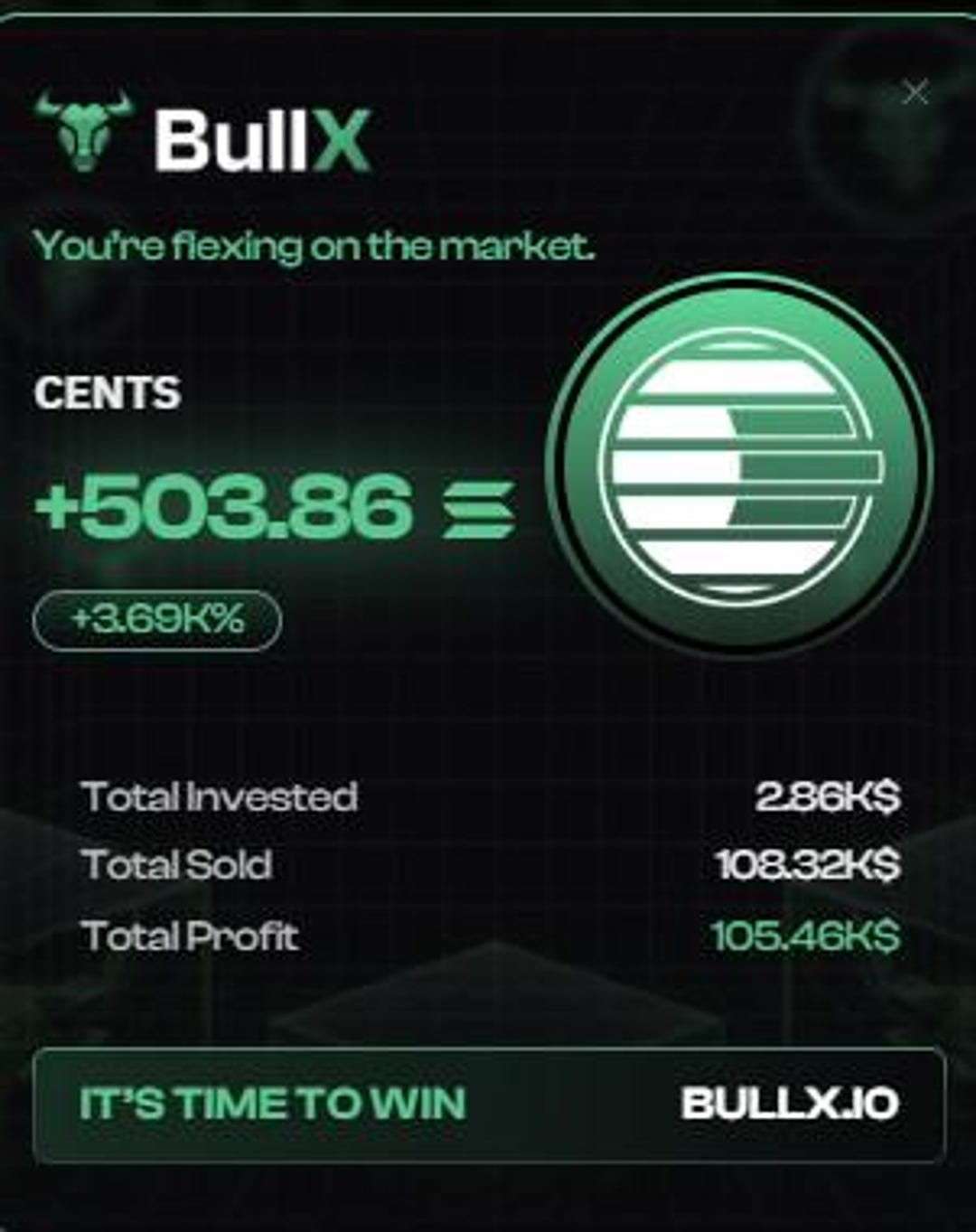 150+ Top Meme Coin Wallets With High Winrate and High Pnl's That Will ...