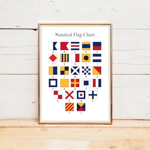 Nautical Flag Chart Poster, Signal Flag Art, Maritime Signal Flags ...