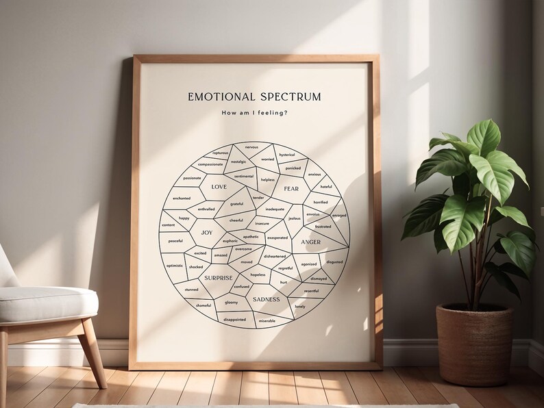 Printable Therapy Office Decor, Digital Growth Mindset Poster ...