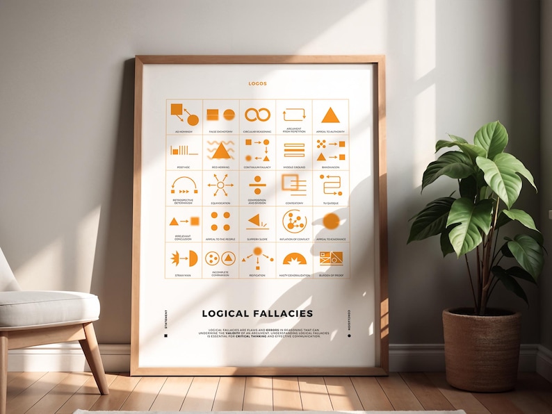 Logical Fallacies Printable Poster Fallacies Poster Communication Wall ...