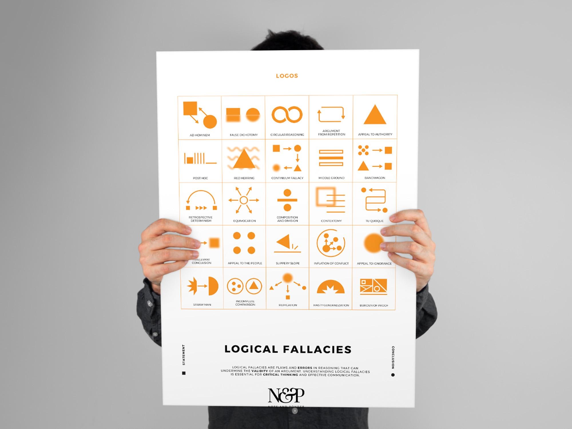 Logical Fallacies Printable Poster Fallacies Poster Communication Wall ...