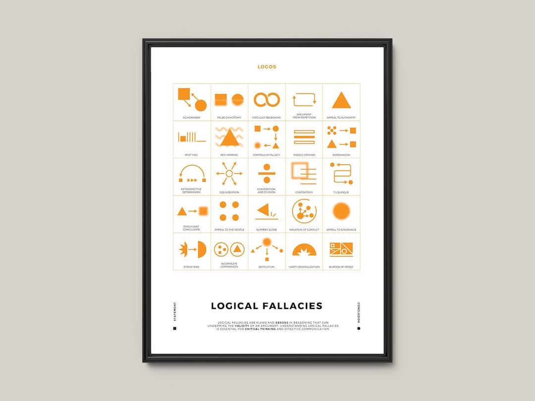Logical Fallacies Printable Poster Fallacies Poster Communication Wall ...