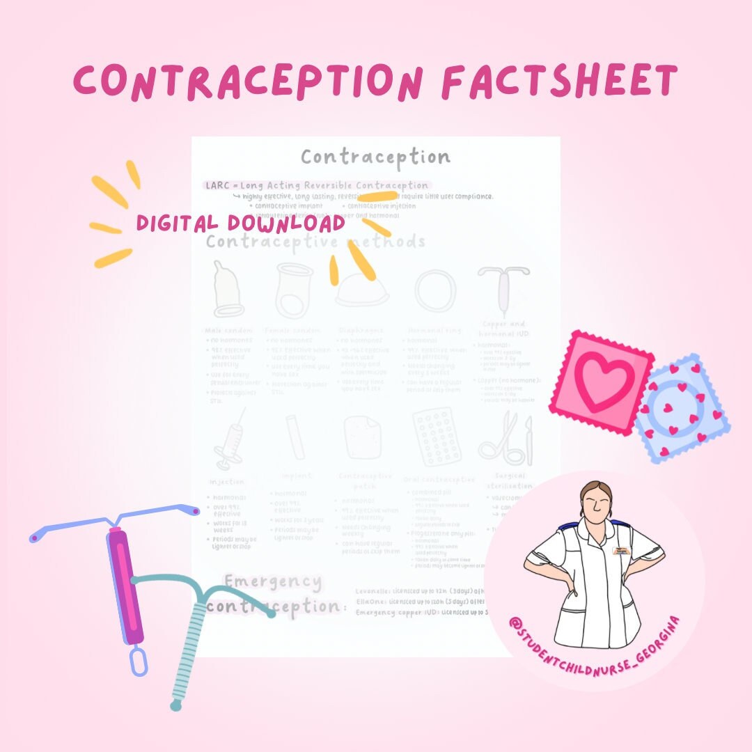 Contraception Poster Digital Download Etsy