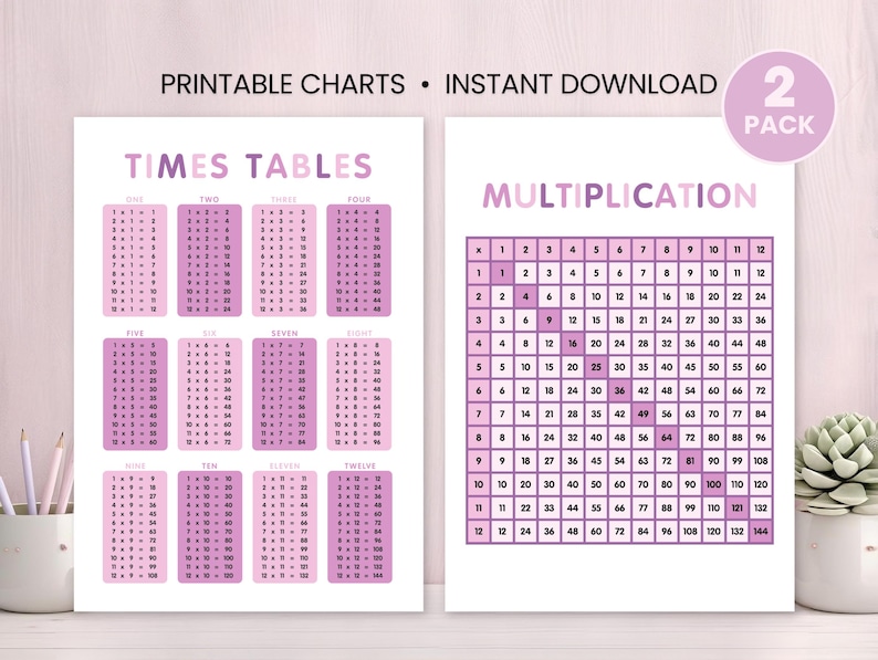 Printable Pastel Pink Multiplication Chart, Times Tables Poster, Kids ...