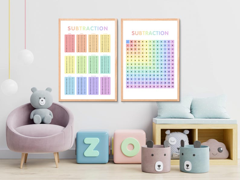 Printable Rainbow Subtraction Chart, Subtraction Tables Poster, Kids ...