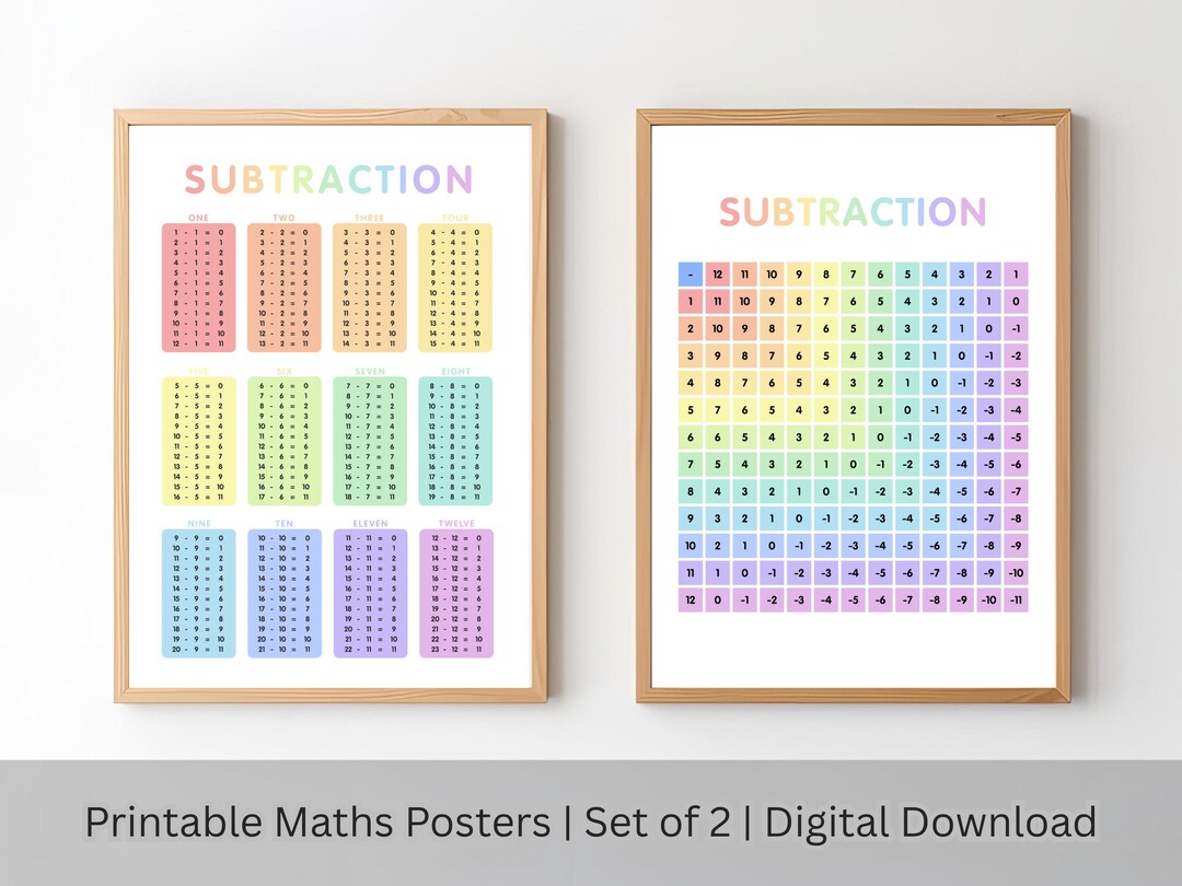 Rainbow Subtraction Chart, Subtraction Tables Poster, Kids Maths ...