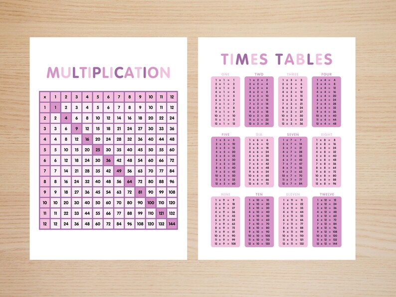 Printable Pastel Pink Multiplication Chart, Times Tables Poster, Kids ...