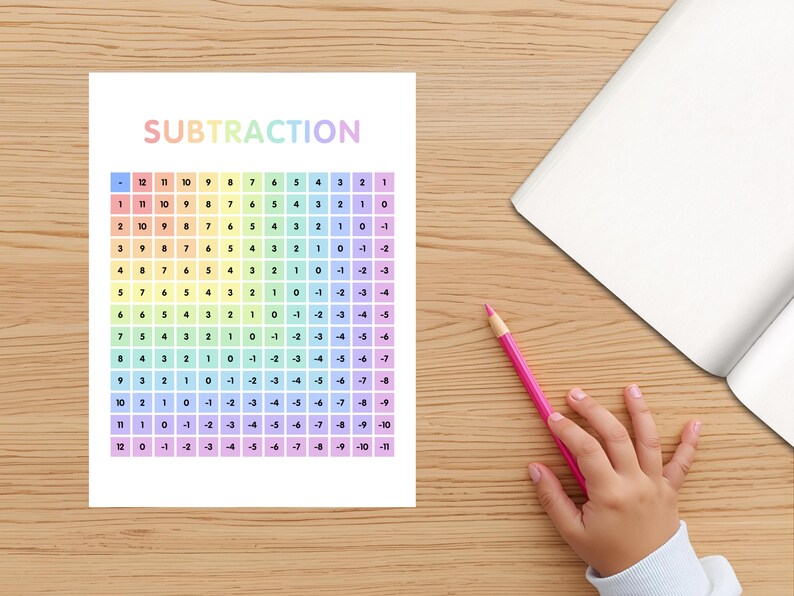 Printable Rainbow Subtraction Chart, Subtraction Tables Poster, Kids ...