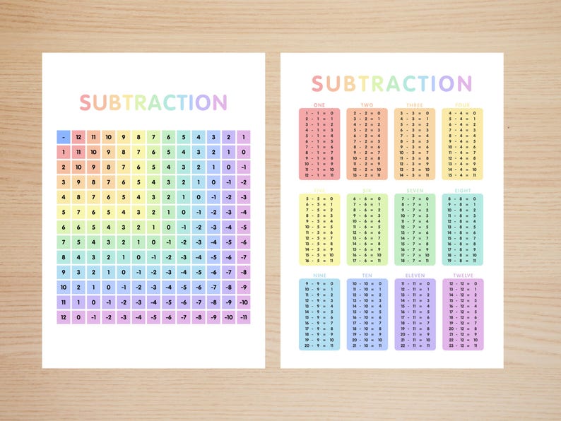 Printable Rainbow Subtraction Chart, Subtraction Tables Poster, Kids ...