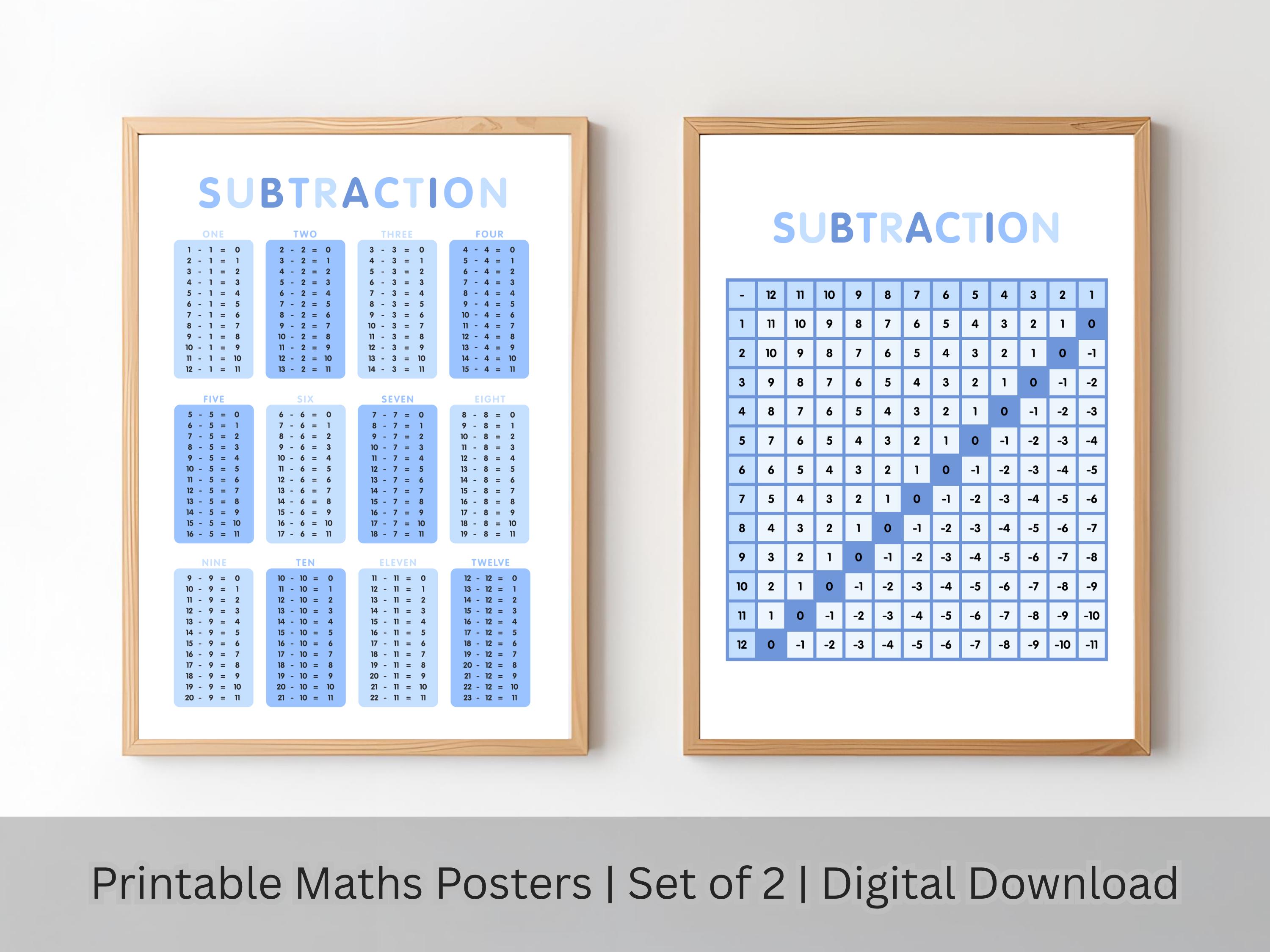 Printable Blue Subtraction Chart, Subtraction Tables Poster, Kids Maths ...