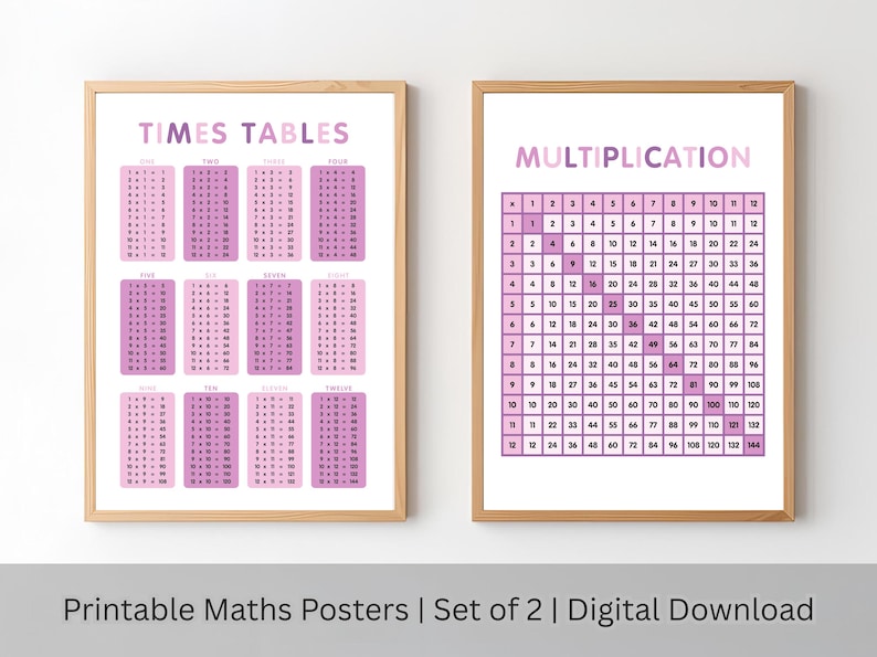 Printable Pastel Pink Multiplication Chart, Times Tables Poster, Kids ...
