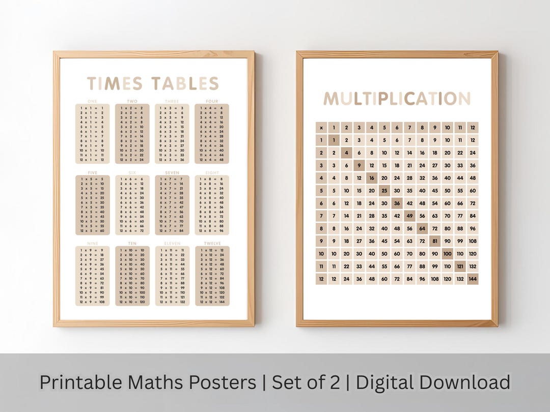 Printable Neutral Multiplication Chart, Times Tables Poster, Kids Maths ...