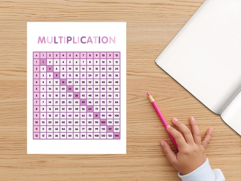 Printable Pastel Pink Multiplication Chart, Times Tables Poster, Kids ...