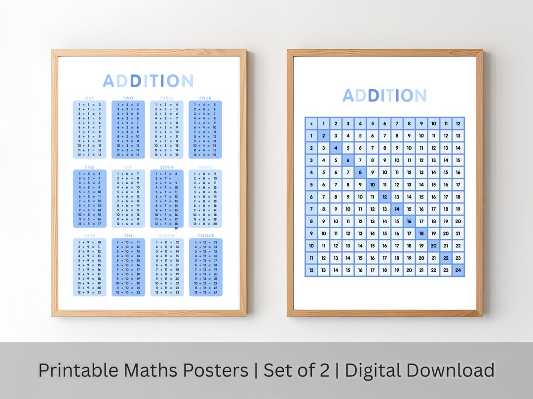 Printable Blue Addition Chart, Addition Tables Poster, Kids Maths ...