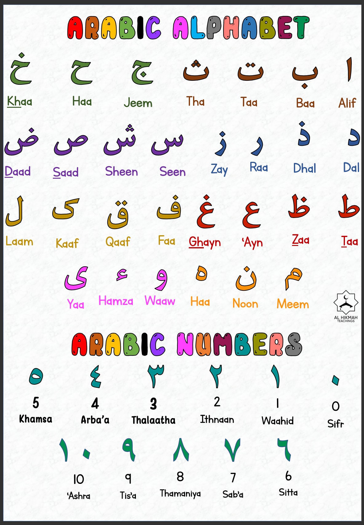Arabic Alphabet In English Translation