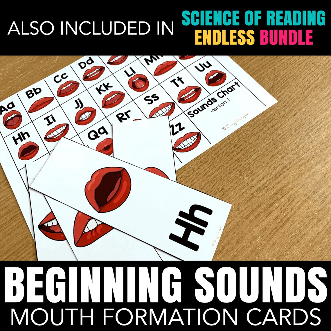 Mouth Pictures for Sound Wall Phoneme Articulation Posters Letter Mouth ...