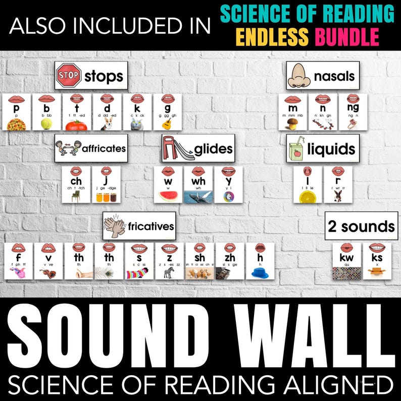Sound Wall Science of Reading With Mouth Pictures Classroom Posters ...