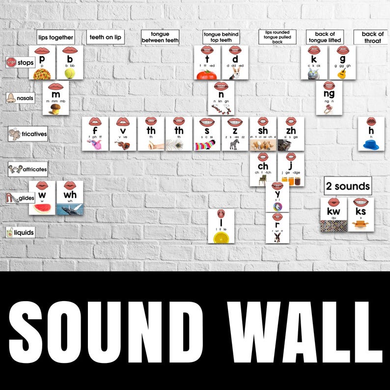 Sound Wall Science of Reading With Mouth Pictures Classroom Posters ...