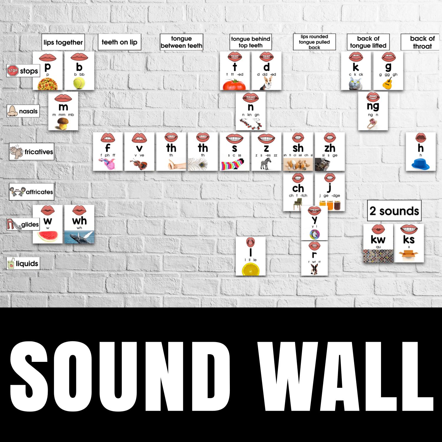 Sound Wall Science of Reading With Mouth Pictures Classroom Posters ...