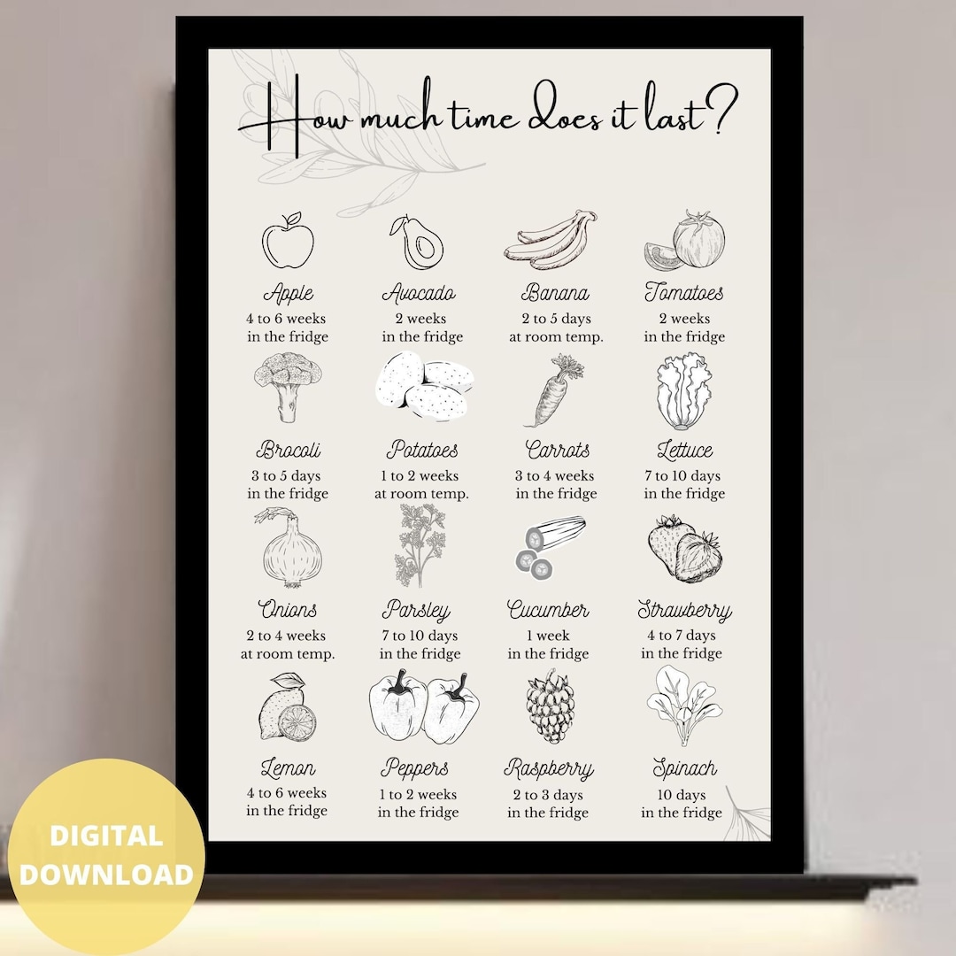 Kitchen Wall Art | Kitchen Prints | Kitchen Poster | Wall Art Prints ...