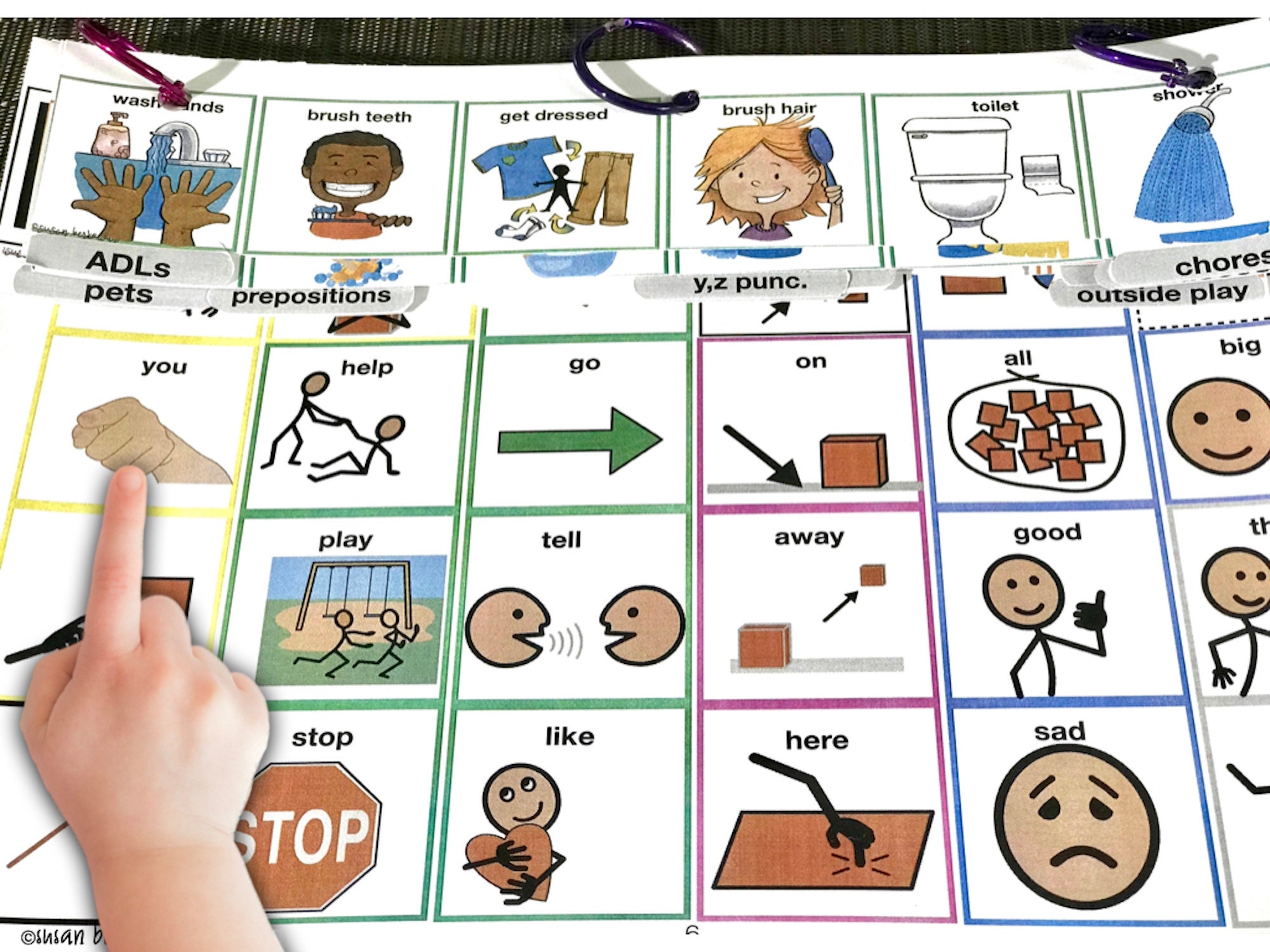 AAC Core Word Communication Boards Flip Book for Core Vocabulary ...