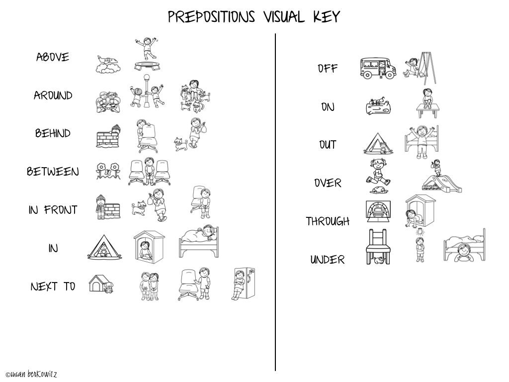 Prepositions Bingo Game for Speech Therapy Activity for Spatial ...