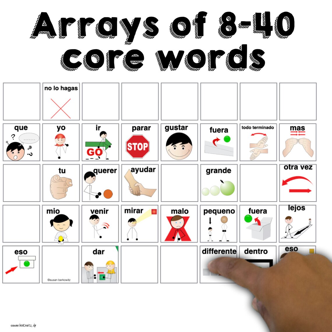Spanish Communication Boards for AAC Core Words for Speech Therapy for ...